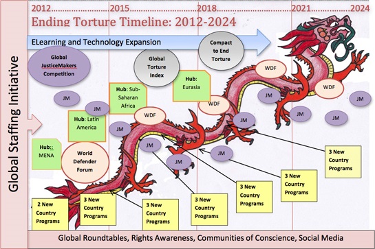 INTERNATIONAL BRIDGES TO JUSTICE • NGO Advisor