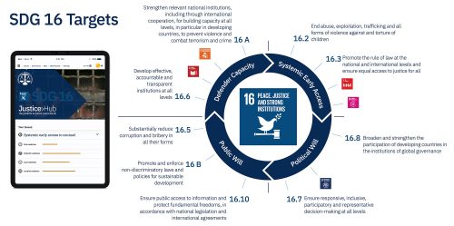 UN SDG 16 - International Bridges to Justice UN SDG 16 - International Bridges to Justice